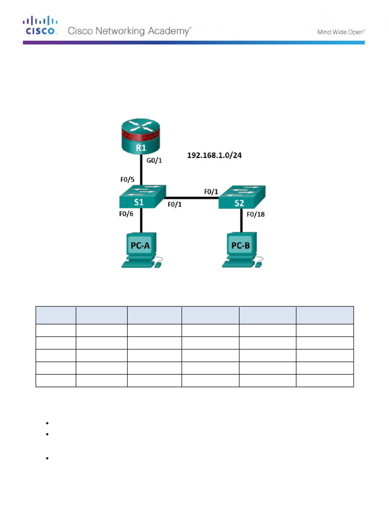 6.3.1.1 Lab - Securing Layer 2 Switches - Instructor | PDF | Secure Shell | Network Switch