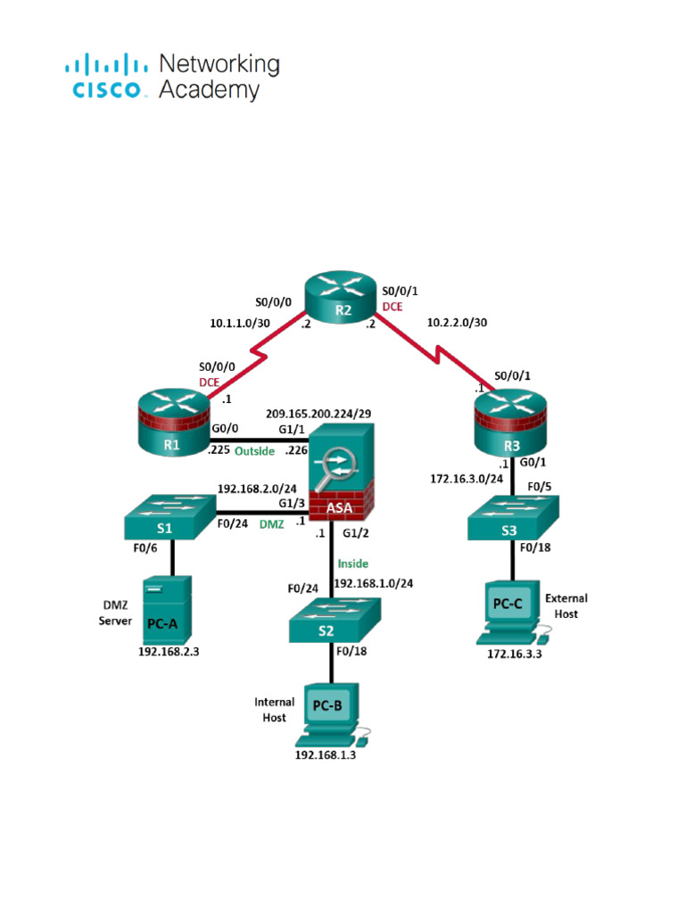 10.1.4.8 Lab - Configure ASA 5506-X Basic Settings and Firewall Using ...