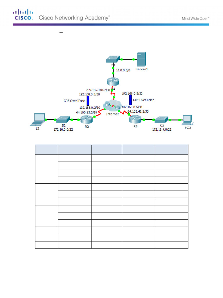 7.3.2.8 Packet Tracer - Configuring GRE Over IPsec Instructions | PDF | Router (Computing ...