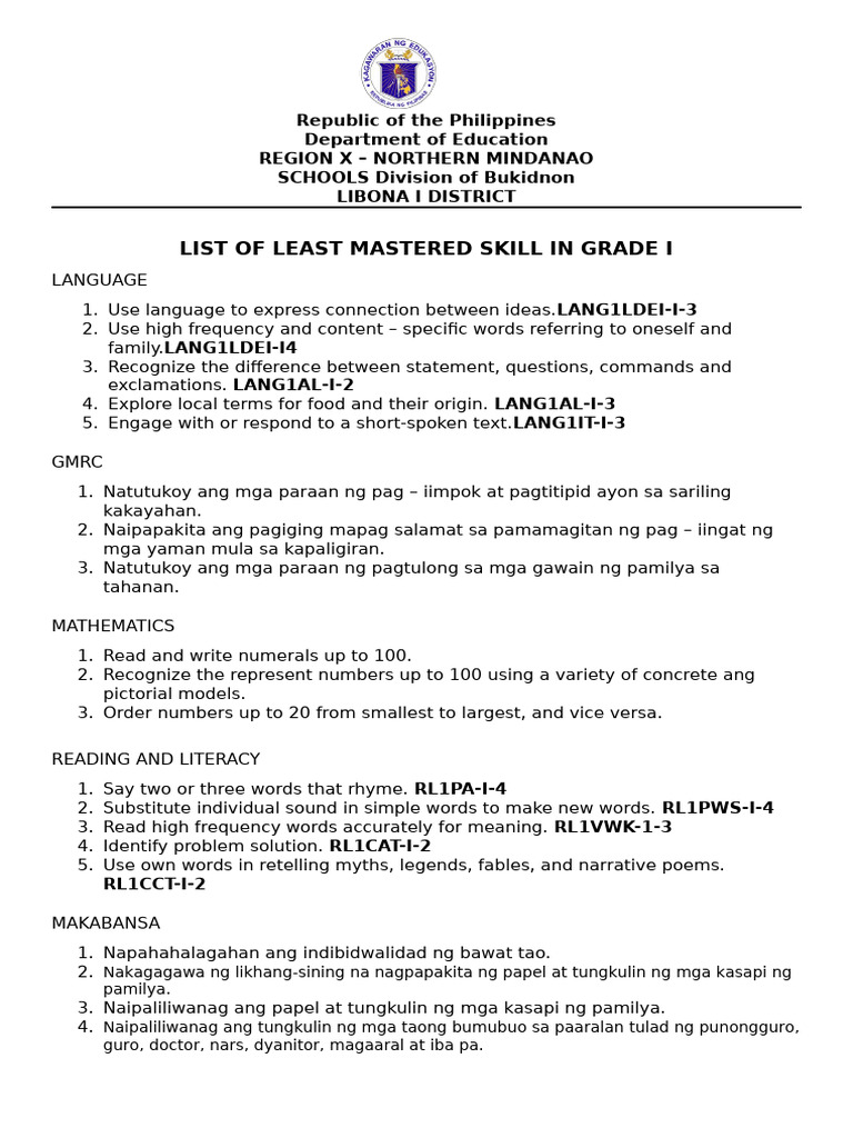 List of Least Mastered Skill in Grade I | PDF