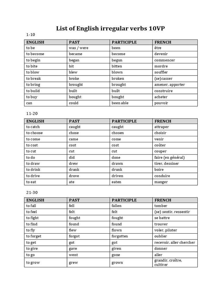 List of irregular verbs 10VP | PDF | Semantic Units | Language Mechanics