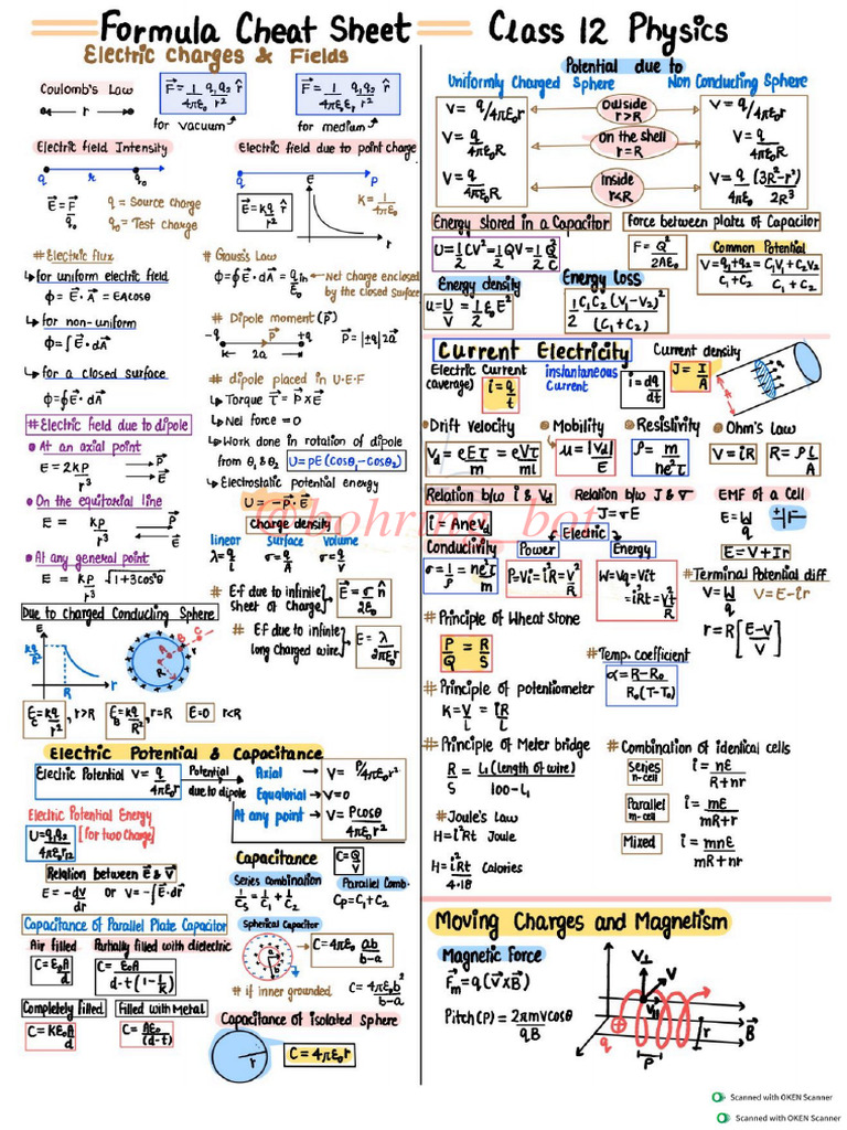 Physics Formula Sheet | PDF