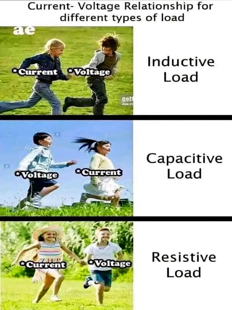 Current Voltage Relationship For Different Types of Load | PDF
