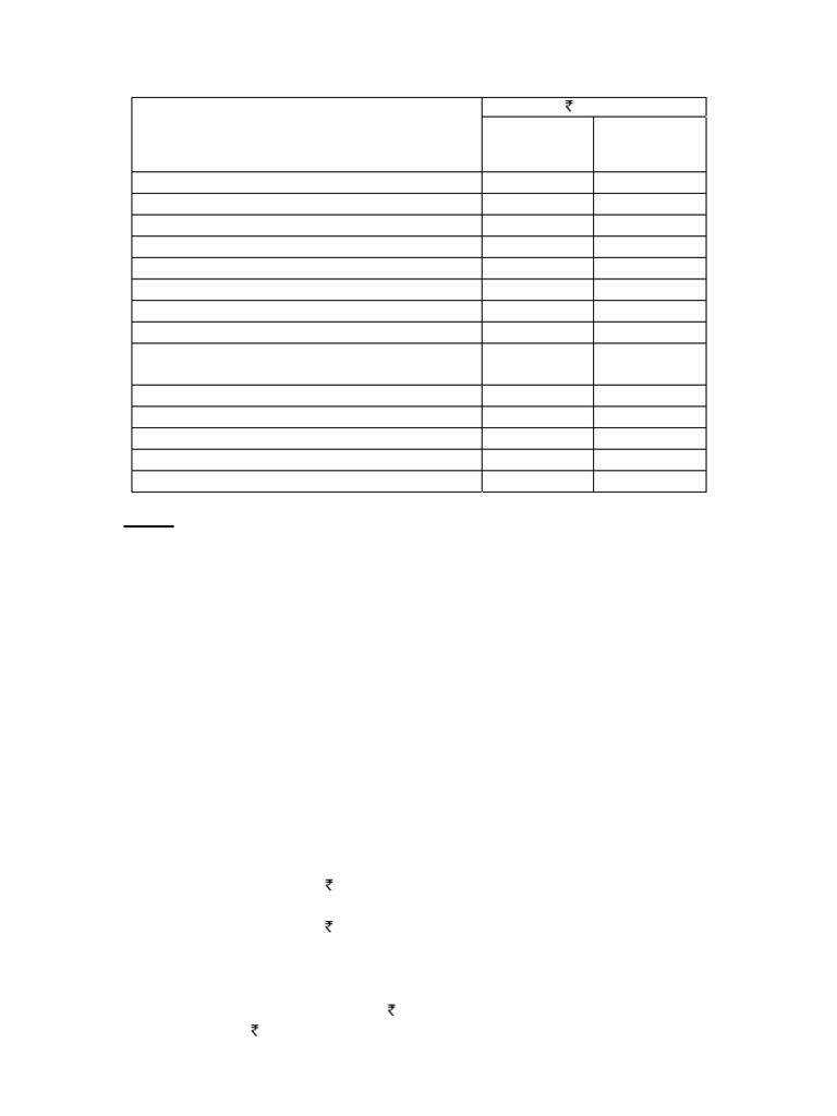 Union Bank Assets and Liabilities Report | PDF | Reserve Bank Of India ...