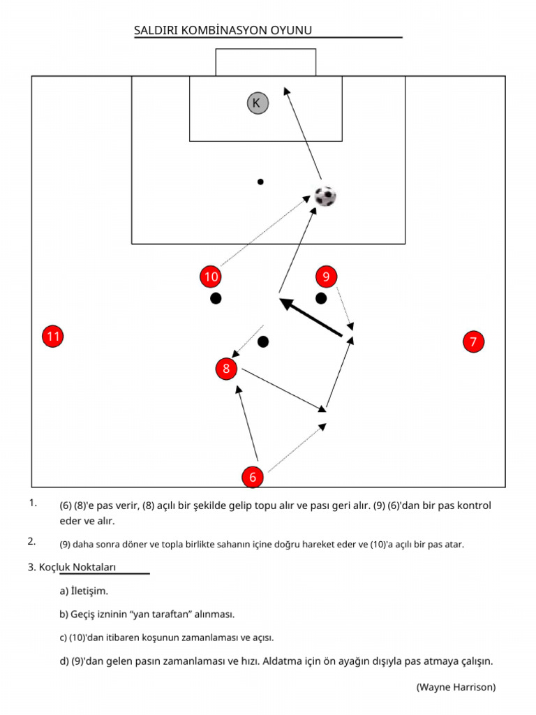 Ta Tr493649736-Combination-And-Build-Up-Play | PDF