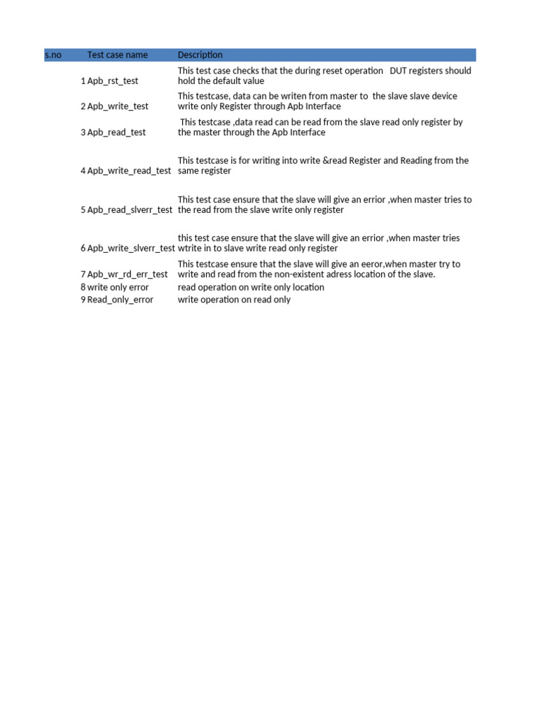 Apb - Test Plan - 1 | PDF