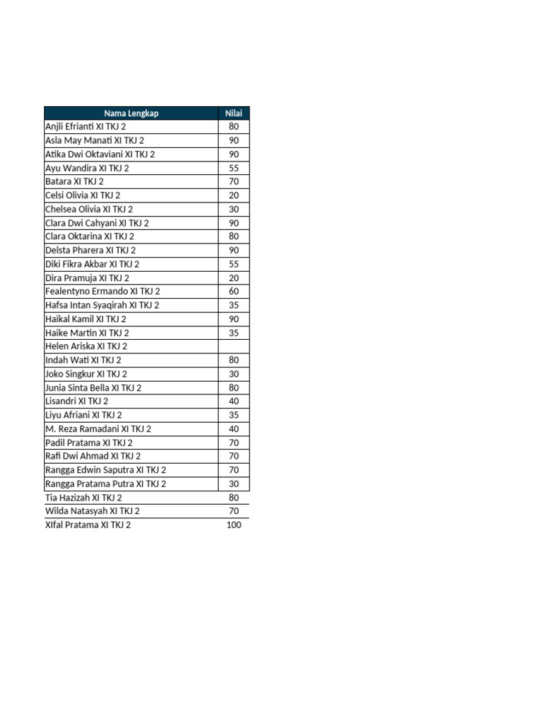 Uts Xi TKJ 2 Aij Idris | PDF