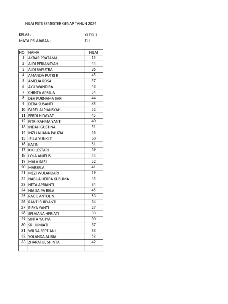 Nilai Psts Tlj Genap | PDF