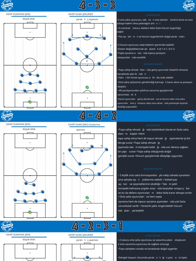 Ta Tr647317676-Formations-Guide PDF | PDF