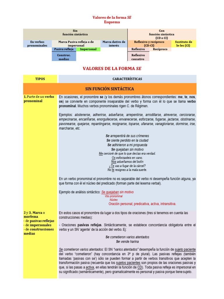 Valores de La Forma SE | PDF | Verbo | Asunto (gramática)