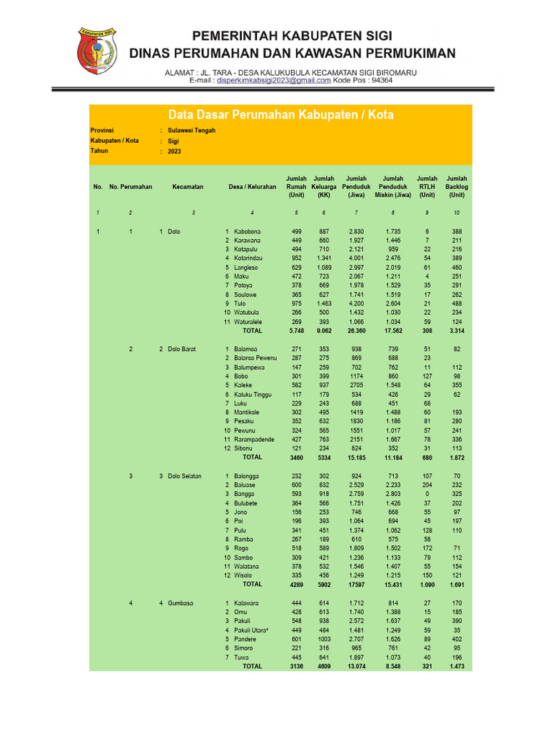 2023 Data Dasar Perumahan Disperkim Sigi | PDF
