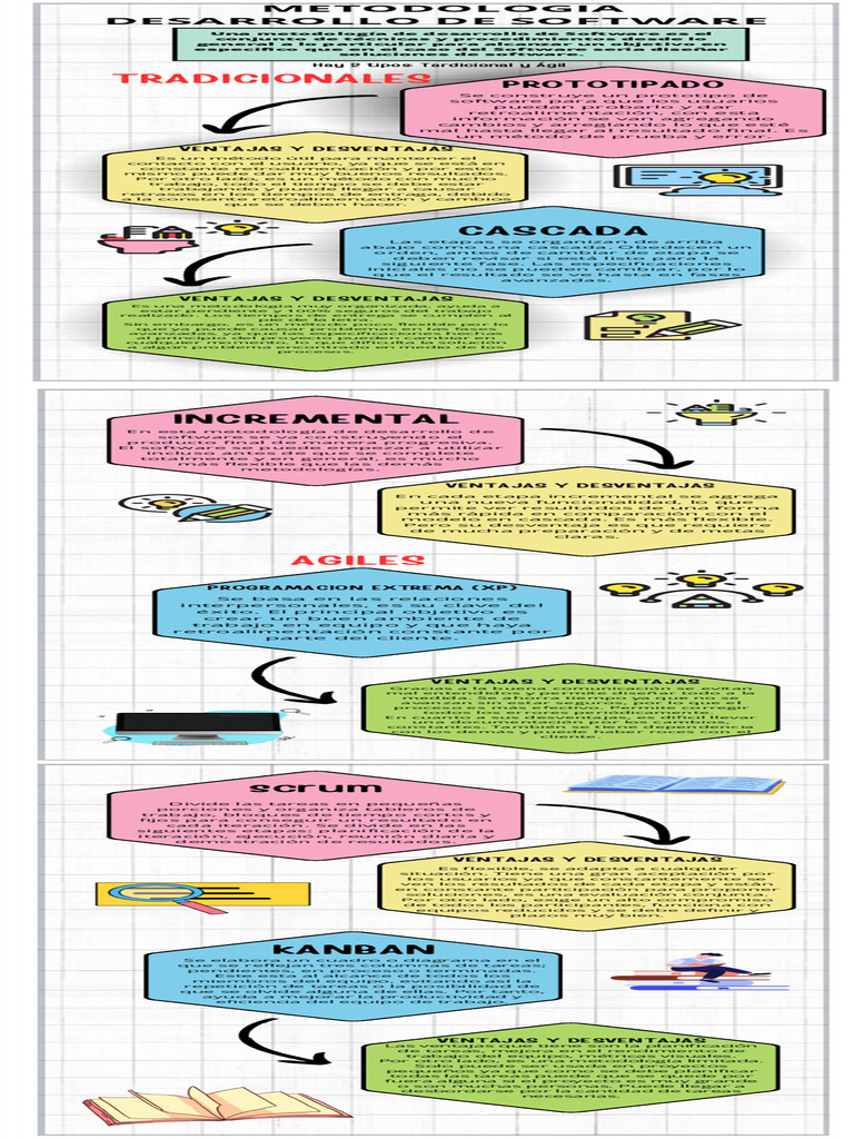 INFOGRAFIA METODOLOGIA | PDF