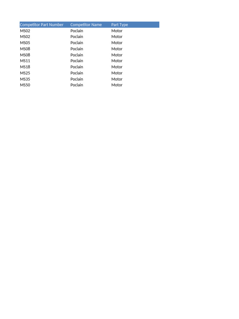 Poclain Motors Cross-Reference | PDF