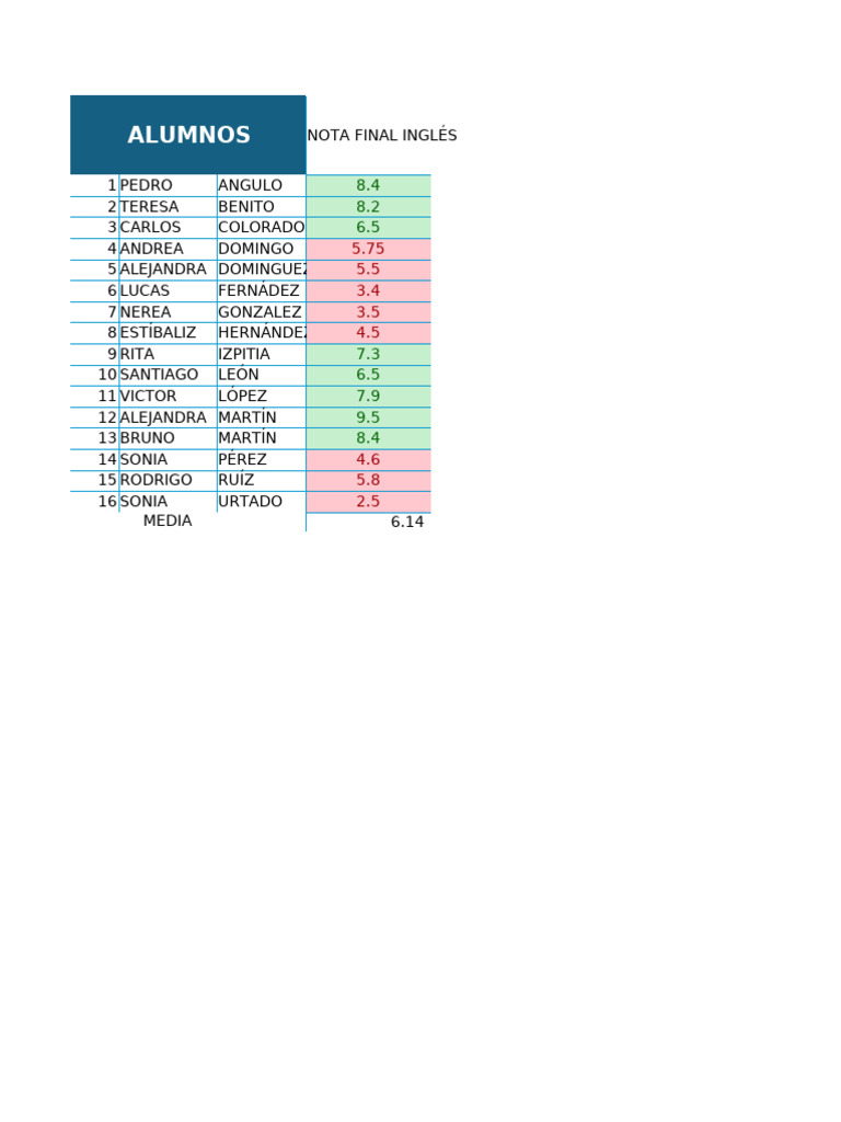 Repaso 3 Excel | PDF