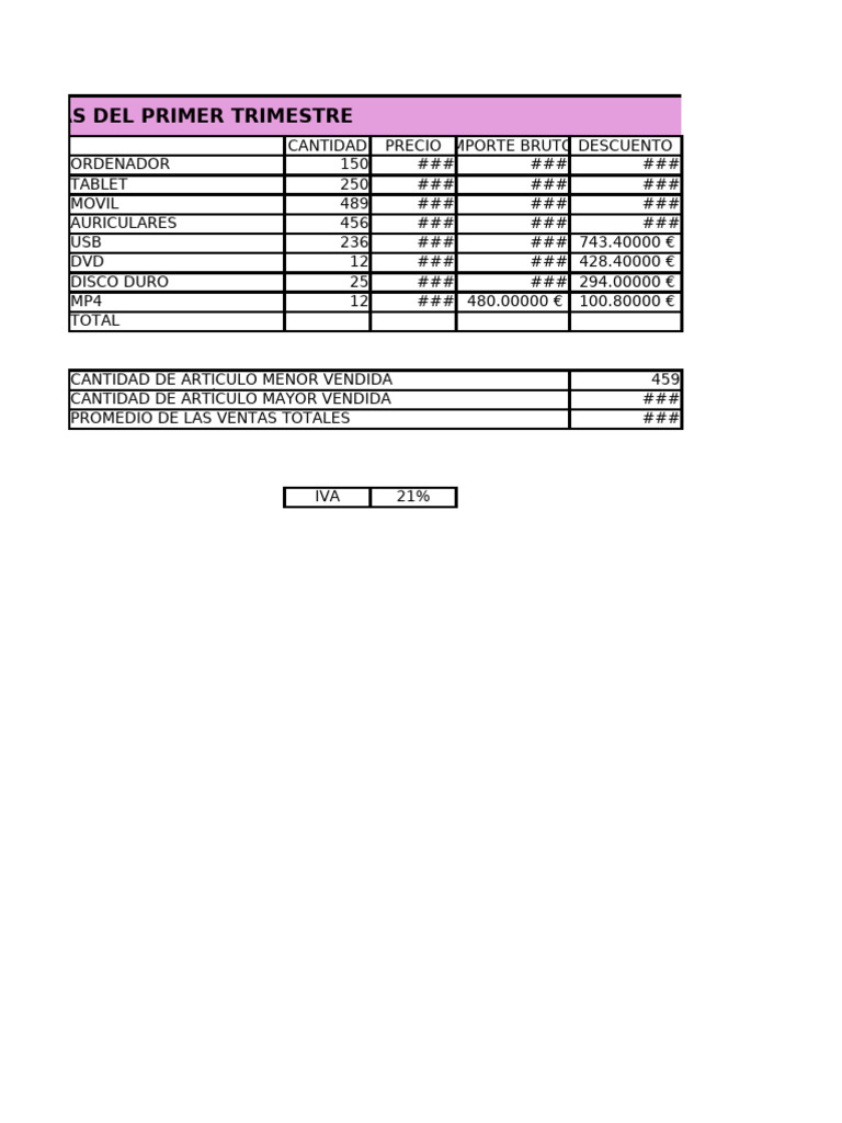 Repaso Fórmulas Básicas | PDF