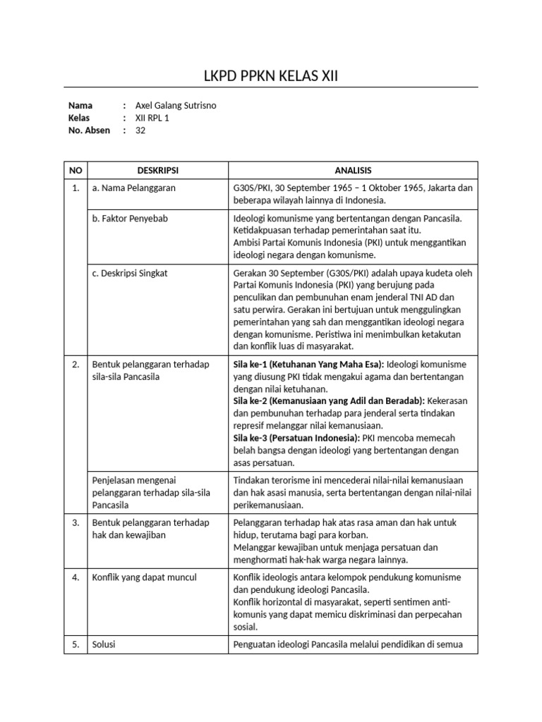 LKPD PPKN (Axel Galang Sutrisno) | PDF