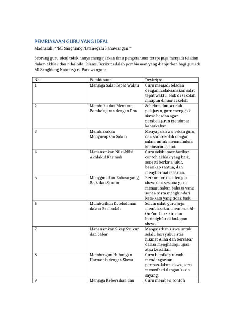 Pembiasaan Guru Ideal MI Sanghiang | PDF