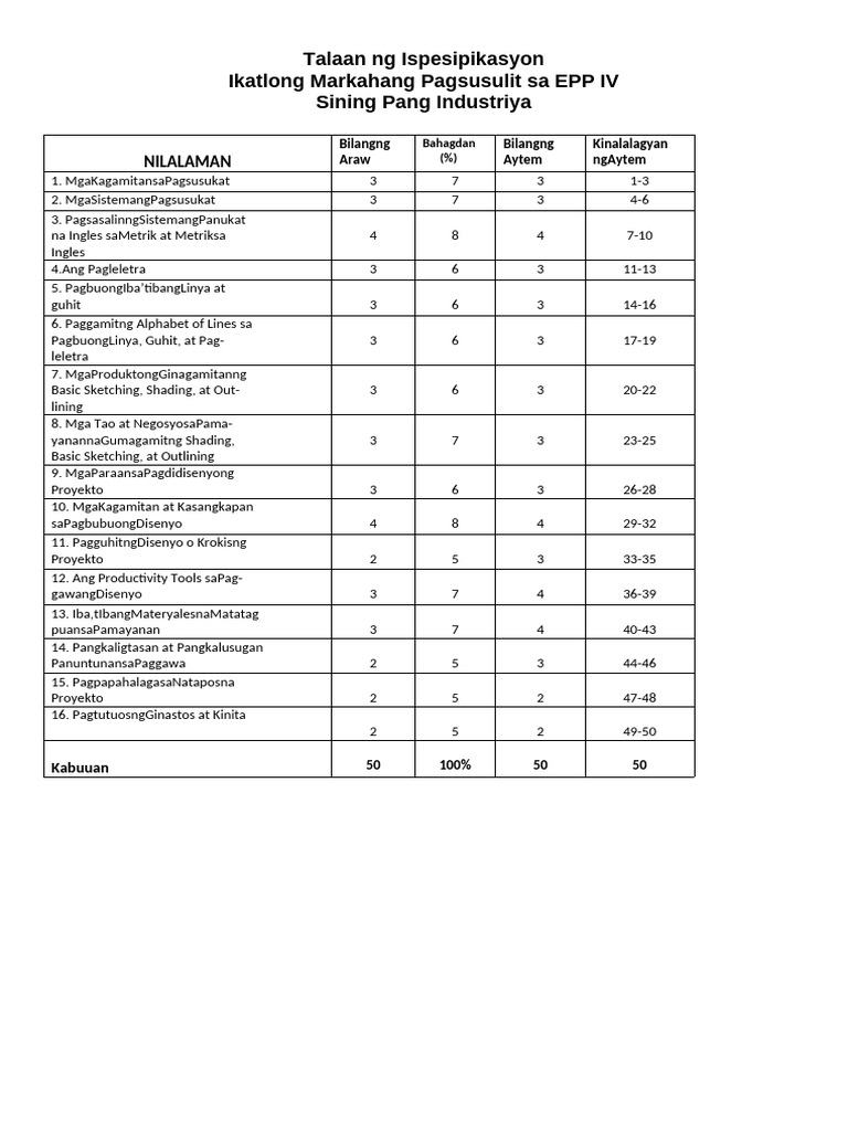 PT - Epp 4 - Q3 | PDF