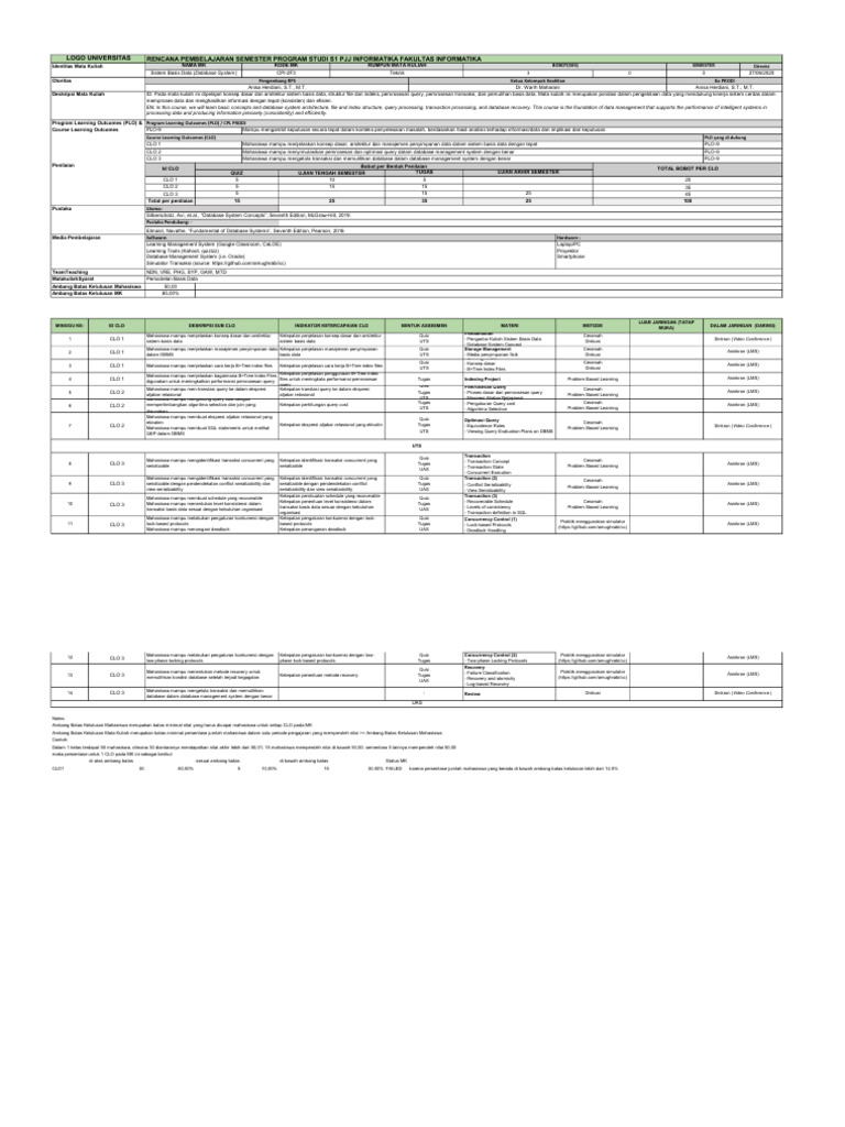 RPS Sistem Basis Data PJJ-NDN | PDF