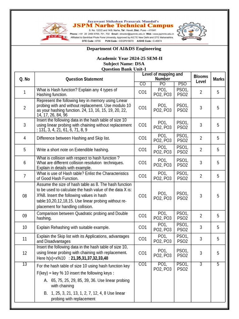 QB1 | PDF | Computer Data | Computer Programming