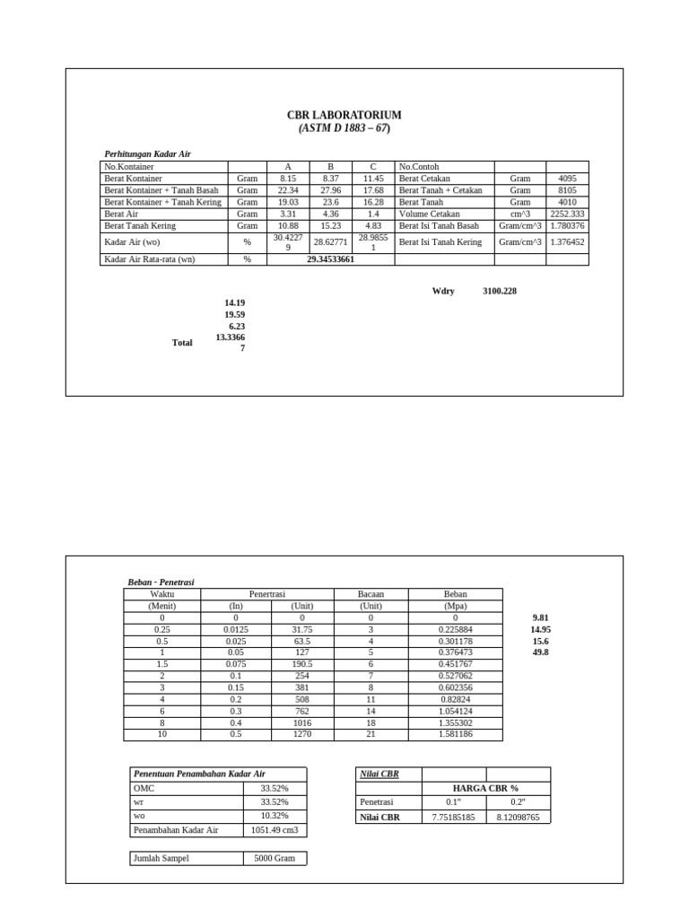 Analisis Nilai CBR Laboratorium | PDF