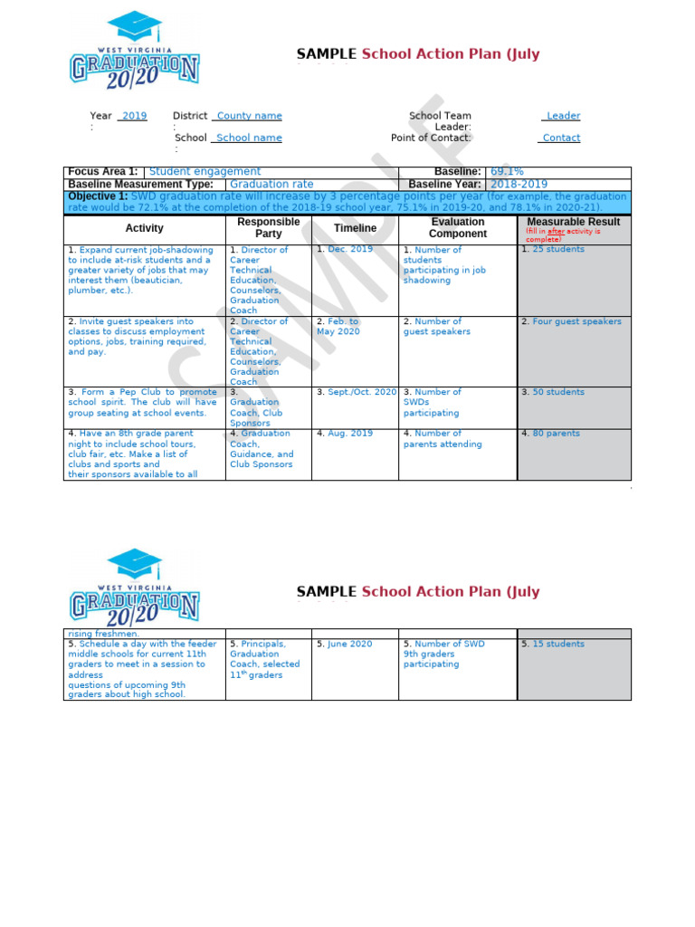 Sample Action Plan May 2019 | PDF