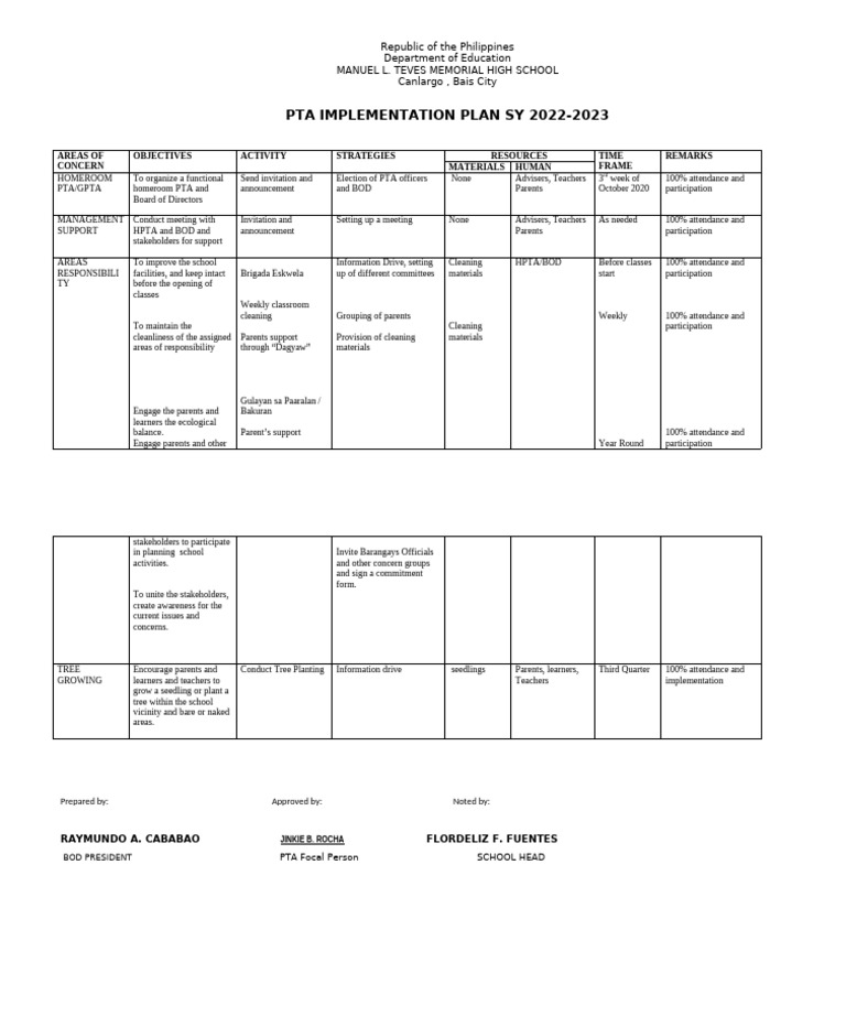 PTA Implementation Plan SY 2022-2023 | PDF