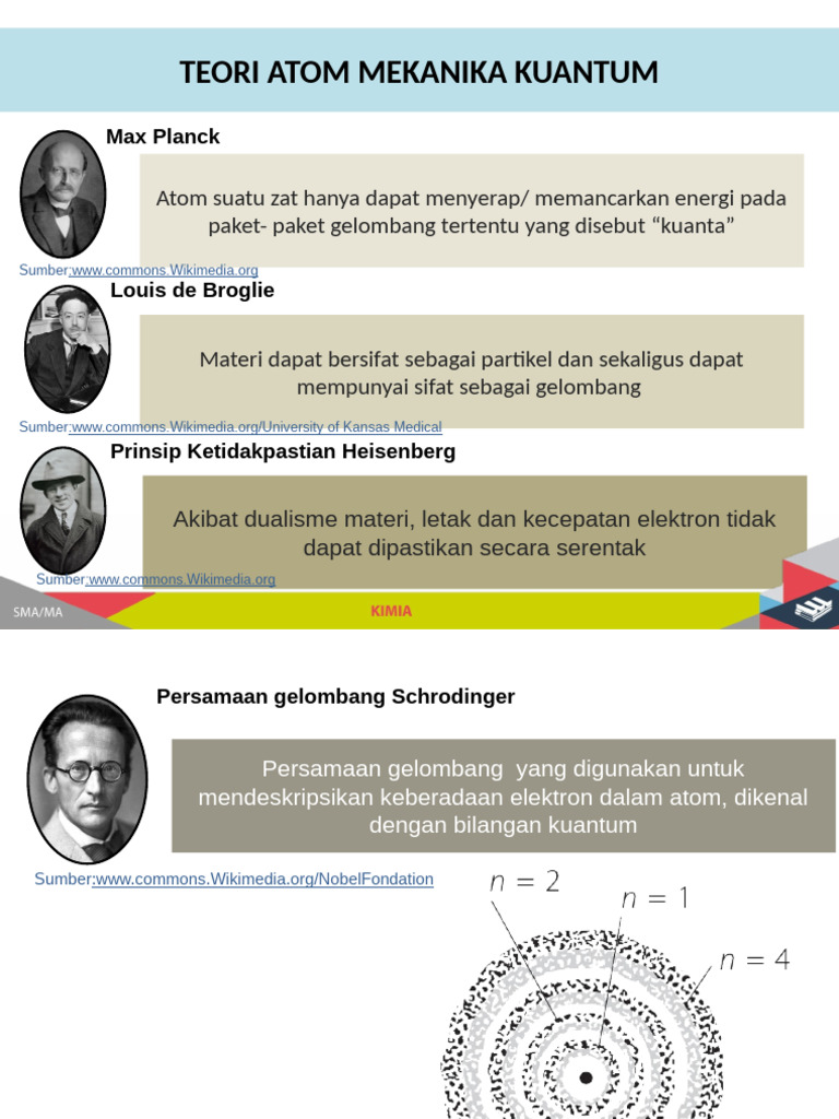 Teori Atom Mekanika Kuanum | PDF