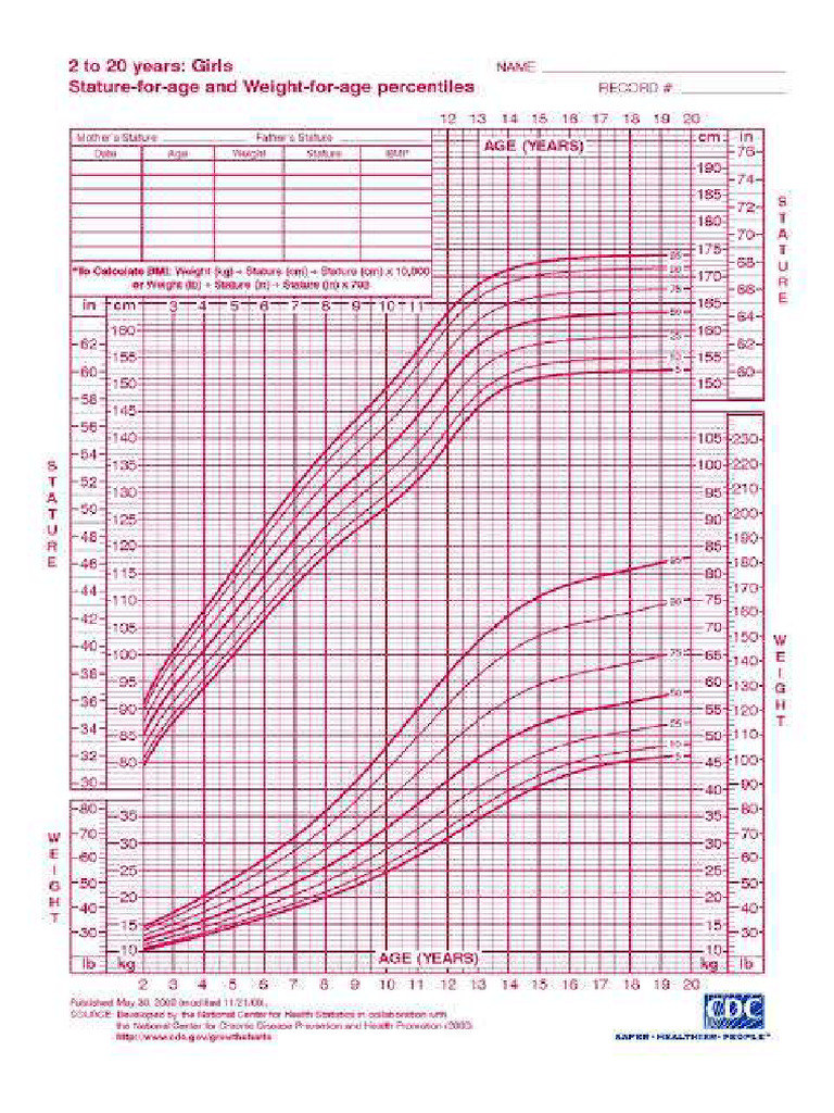 Kurva CDC Perempuan | PDF