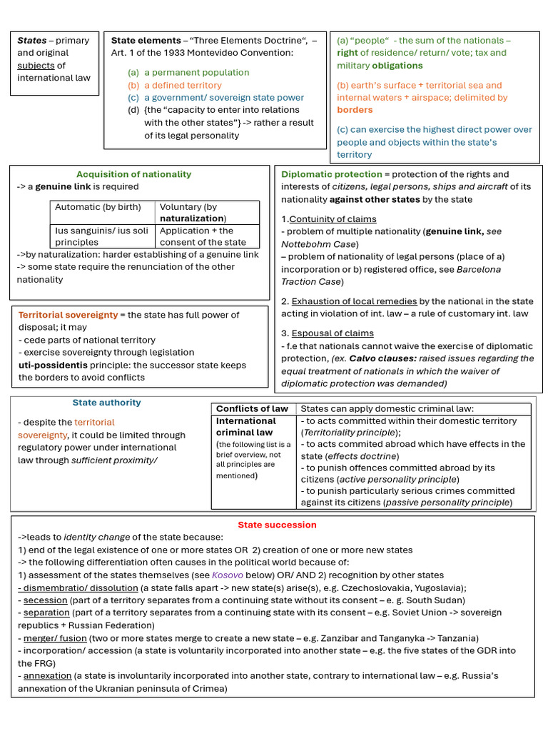 PUE International Law - Preview States and Statehood PDF | PDF ...