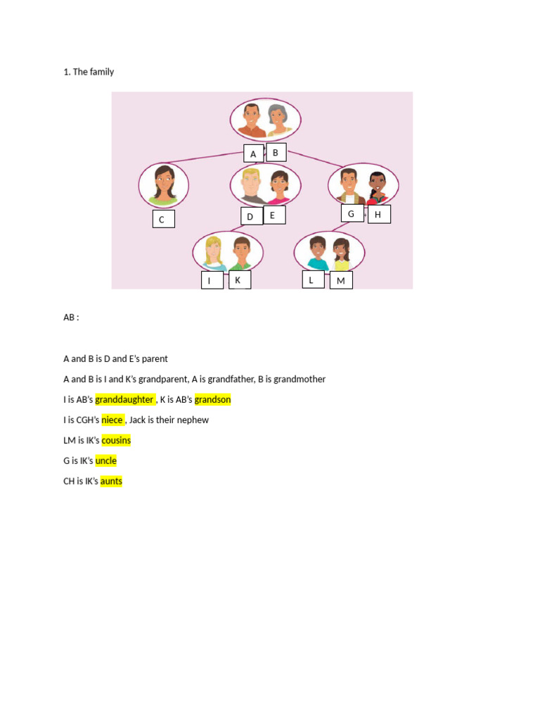 Learn Vocabulary | PDF