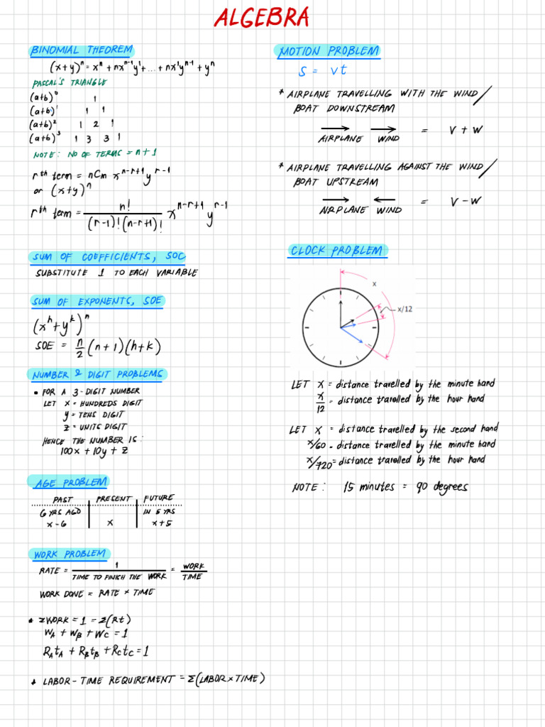 Formulas 2 | PDF | Mathematics | Algebra