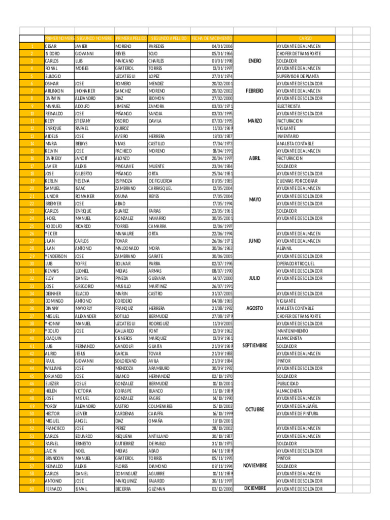 Fechas de Cumpleaños | PDF