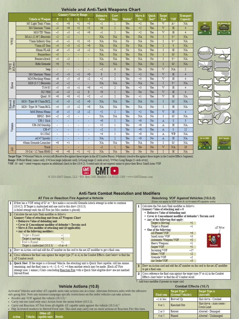 FoF Player Aid - Vehicle and Anti-Tank Weapons Chart | PDF | Anti Tank ...
