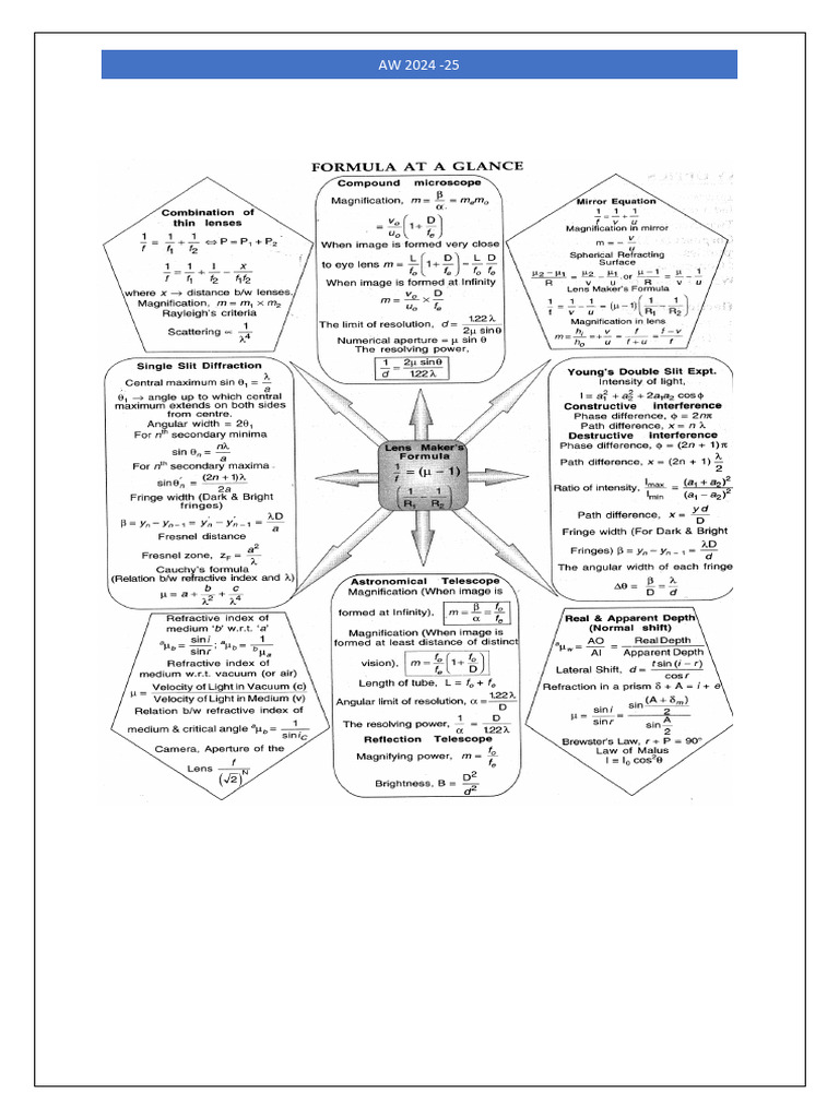 2024-2025-Class XII-Physics-Chapter 9-AW | PDF | Diffraction | Optics