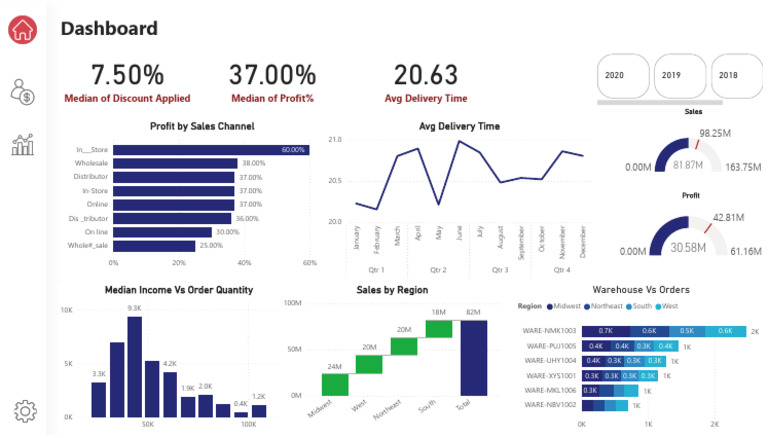 Delhivery_project | PDF