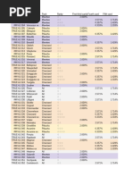 Legends Arceus Checklist - Pokedex | PDF | Pokémon