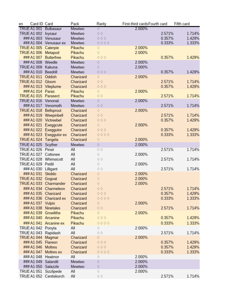 Pokémon TCG Card Stats Spreadsheet | PDF | Spreadsheet | Pokémon
