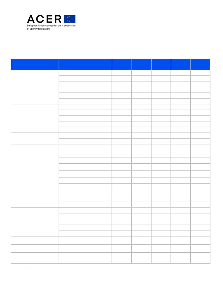 ACER UIC Indicators Table | PDF | Electric Power Transmission ...
