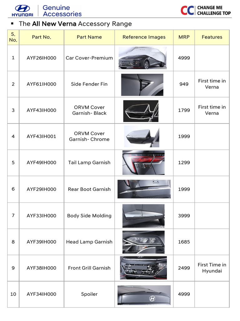 Annexure 1_ All New Verna Accessory and Packs overview | PDF | Vehicle ...