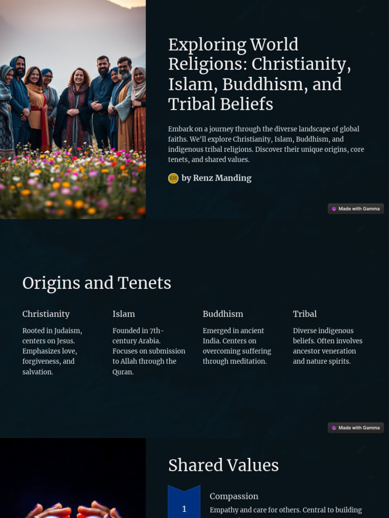 Exploring World Religions Christianity Islam Buddhism and Tribal ...