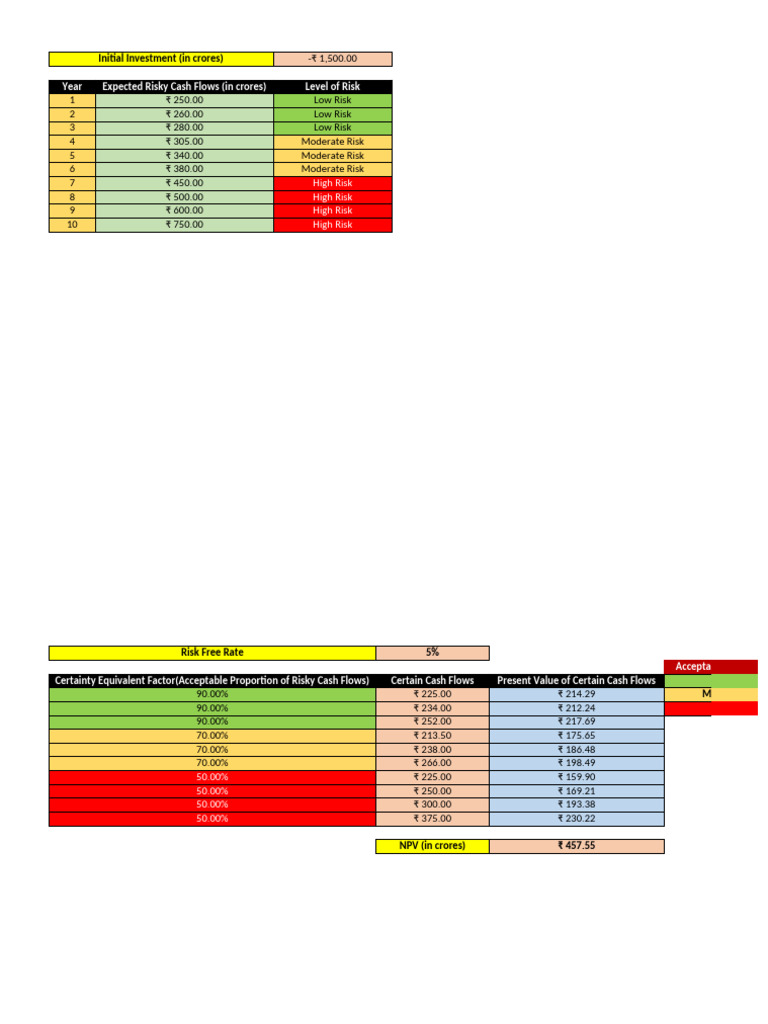 Certainty Equivalent Method | PDF | Net Present Value | Risk Premium