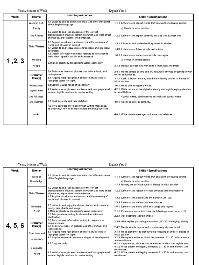 Yearly Scheme of Work English Year 3: Week Theme Learning Outcomes ...