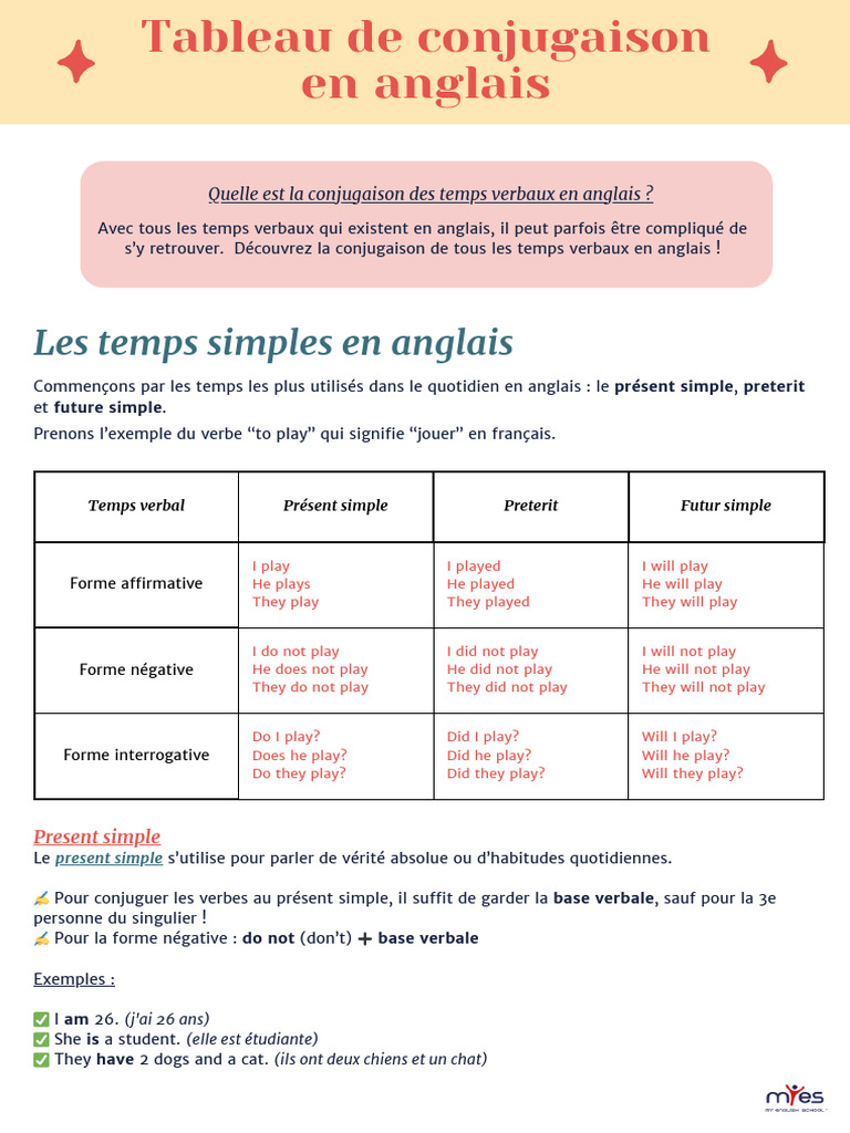 Tableau de conjugaison des verbes anglais | PDF | Sémantique | Unités ...