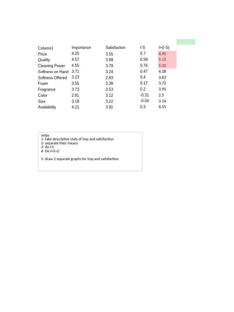 Pharma Analytics (Opportunity Score) Lec 5 | PDF