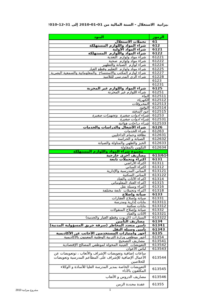 Morasse Model | PDF