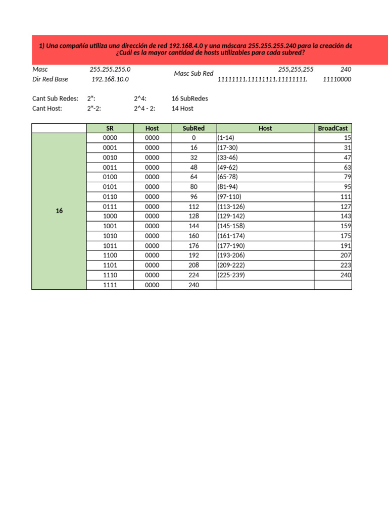 T1-Subredes-Ejercicios1 de Sub-Redes - Samuel Perez | PDF | Dirección IP | Protocolos de capa de red