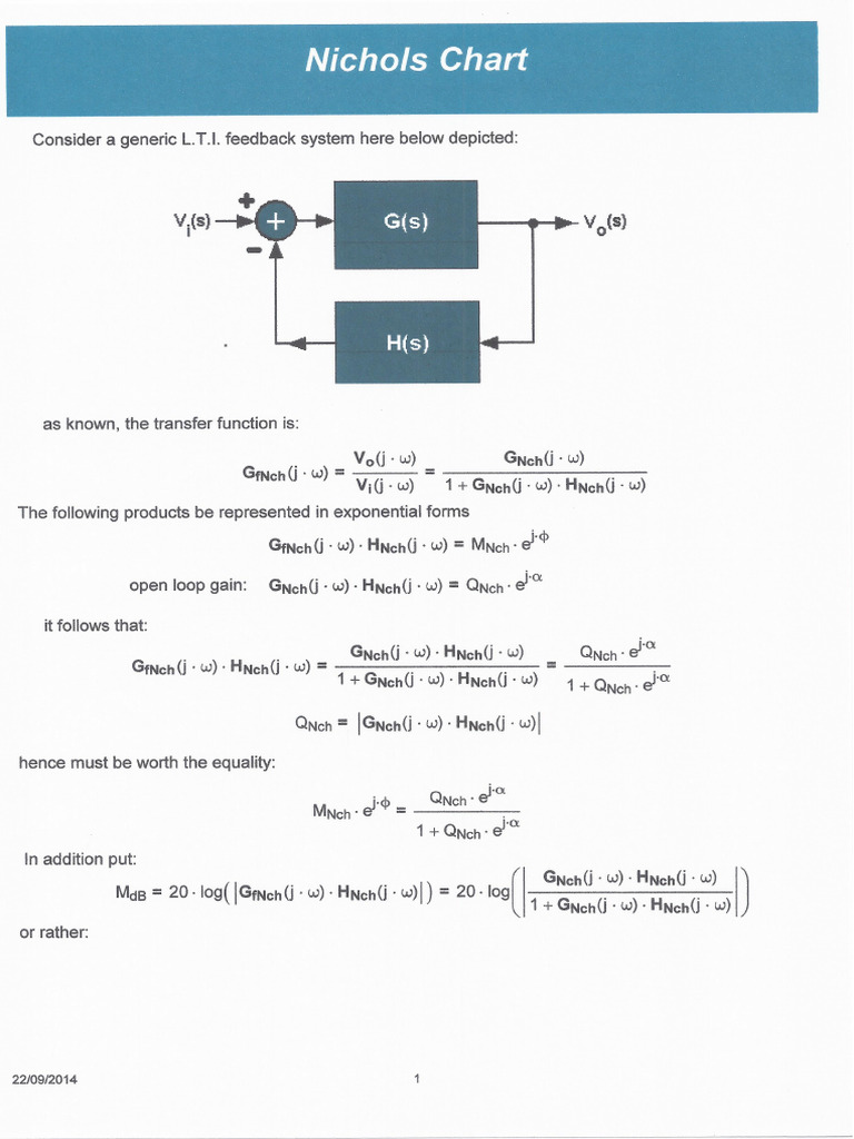 Nichols Chart | PDF