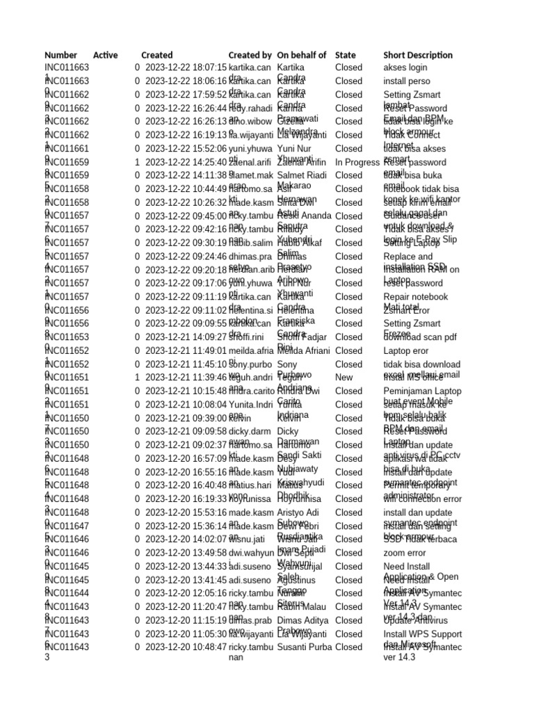 Incident | PDF | Computer Security | Security