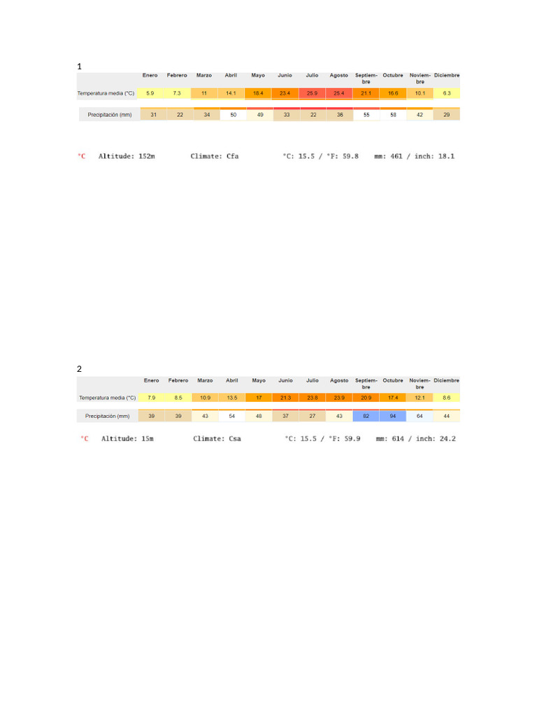 Pau Guim - Tasca Climogrames Catalunya | PDF